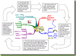 KIMIA SMK ASYIK: April 2010